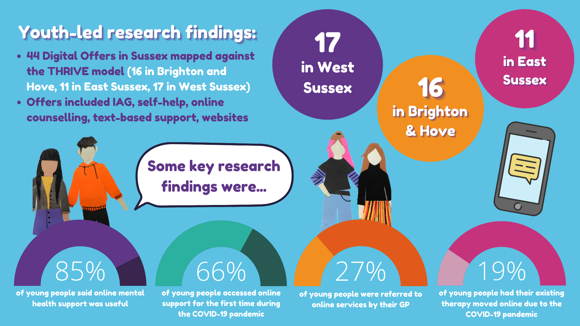 CYP Mental Health Digital Review - e-wellbeing