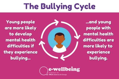 Bullying & Mental Health - e-wellbeing