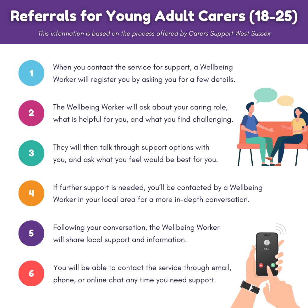 Young Carers & Mental Health - e-wellbeing