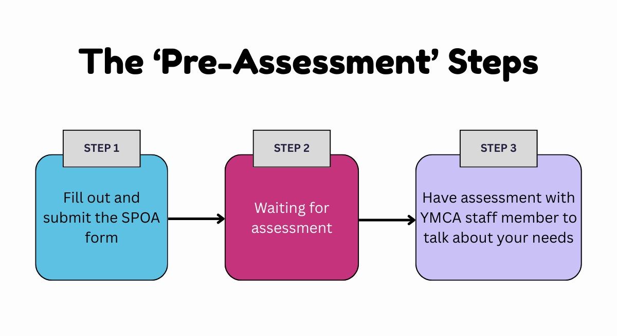 Therapy Info Hub: Pre-Assessment Area - e-wellbeing